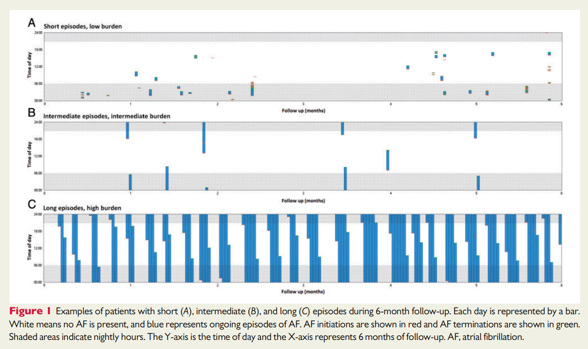 The first results of RACE V are now published on Europace - UMCG Cardiology