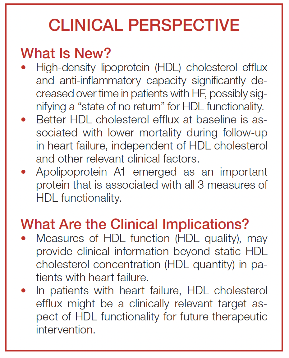 Publication: Impaired high-density lipoprotein function in patients ...